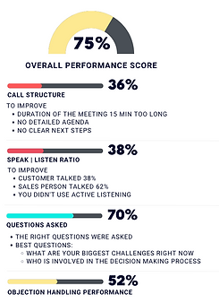 Kickscale | Conversation Intelligence Software for Sales Teams